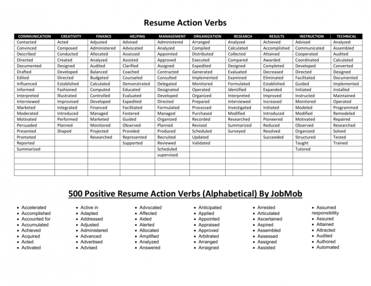Resume Action Verbs - wikiresume.com