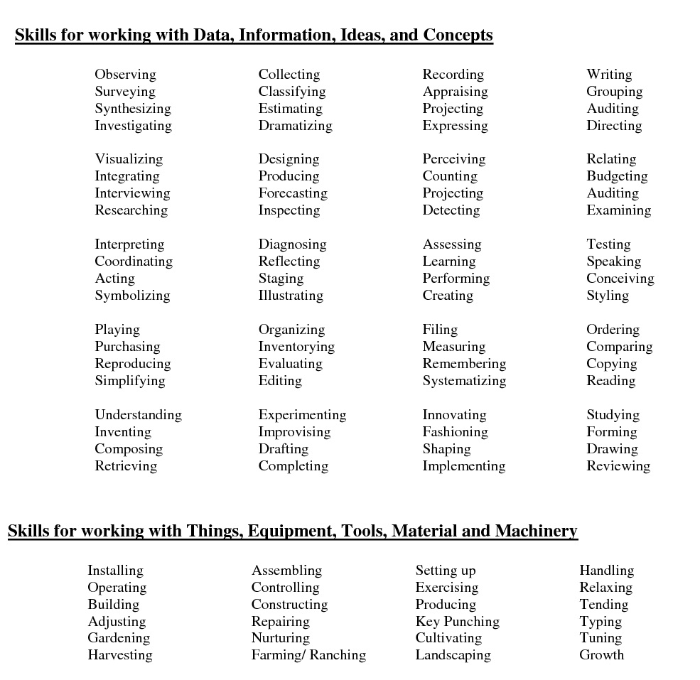 Resume Skills List Best Resume Skills To List Wikiresume
