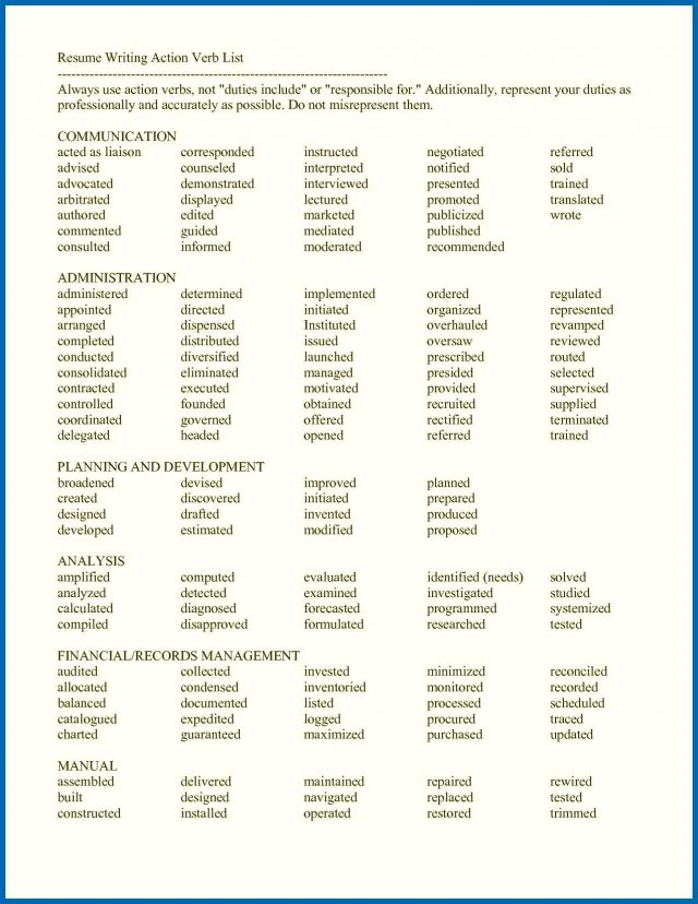 Resume Words Skills to Include in the Job Application - wikiresume.com
