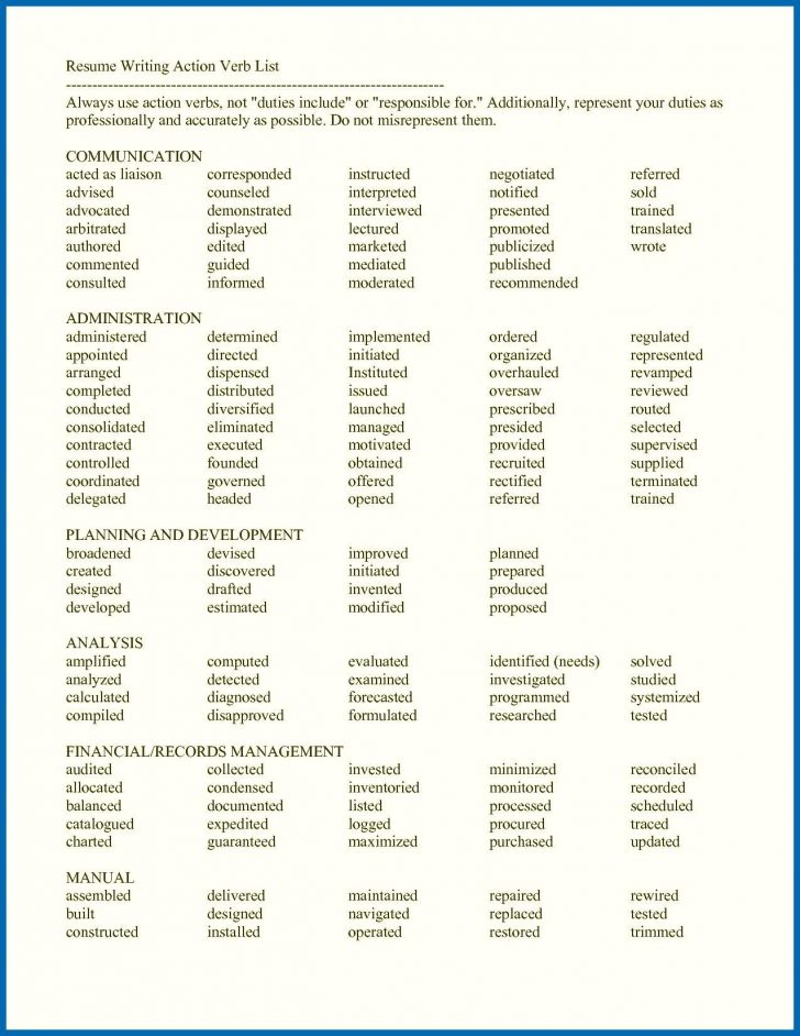 Resume Words Skills to Include in the Job Application - wikiresume.com