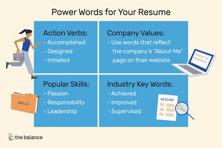 The 3 Best Resume Words to Use - wikiresume.com