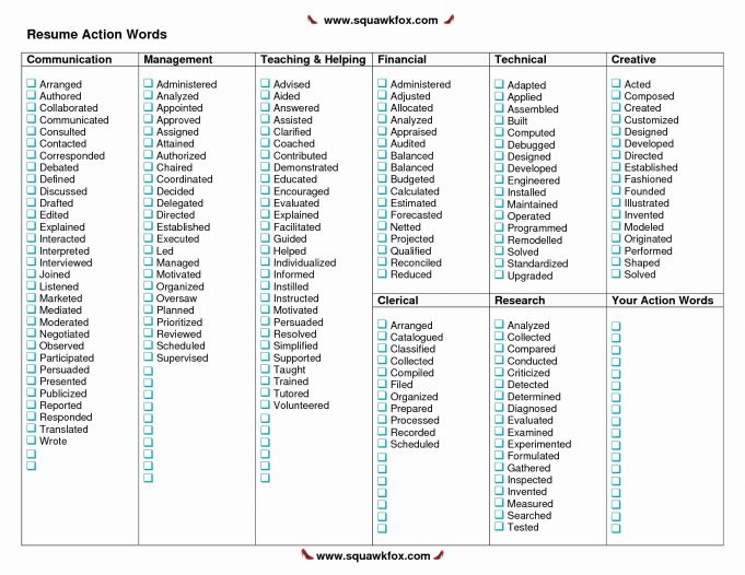 The 3 Best Resume Words to Use - wikiresume.com